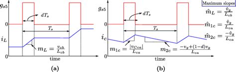 Switching Ripple In A I L And B Ic For Vg 0 Download Scientific Diagram