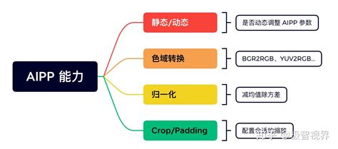 极智ai 谈谈昇腾 Cann Aipp 知乎
