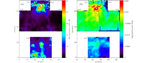 A Equivalent Width Of The Integrated Hα Line Flux B Continuum Flux