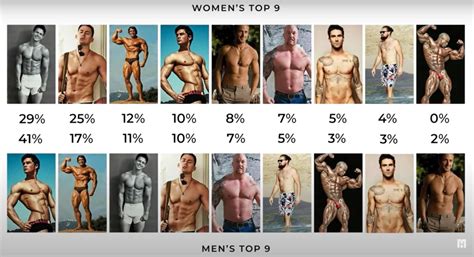 The Most Attractive Male Body Type According To Women Boxrox