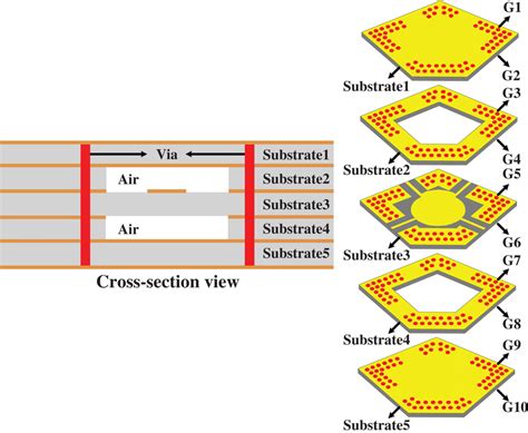 Configuration Of The Substrate Integrated Suspended Line Sisl Download Scientific Diagram