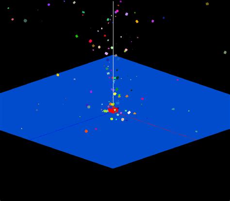 wind on a particle system on imgur