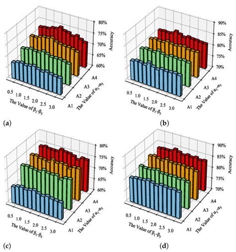 Multi Scale Graph Based Feature Fusion For Few Shot Remote Sensing
