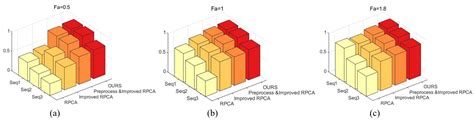 Small Target Detection Method Based On Low Rank Sparse Matrix