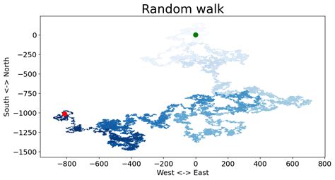 GitHub Ranorien Data Visualization Sources For Working With Charts