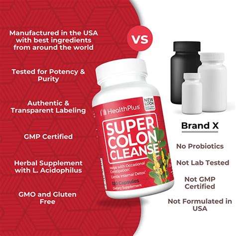 Health Plus Inc