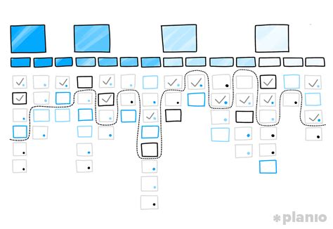 a guide to user story mapping templates and examples how to map user stories planio