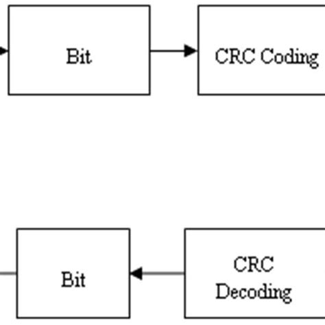 Block Diagram Of Wireless Communication With Rsa Encryption Decryption
