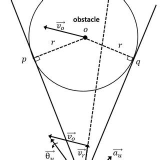 A Collision Detection B Collision Resolution Download Scientific Diagram