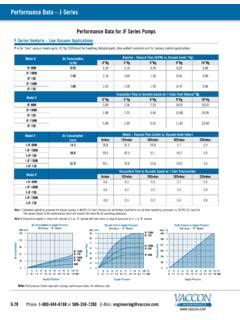 Performance Data For Jf Series Pumps Vaccon … Performance Data For