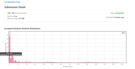 Backtracking Algorithmdesign Problemsolving Datastructures Deepesh Katudia