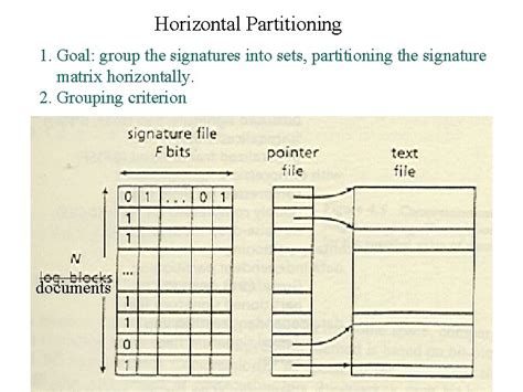 Signature Files Information Retrieval Data Structures And Algorithms