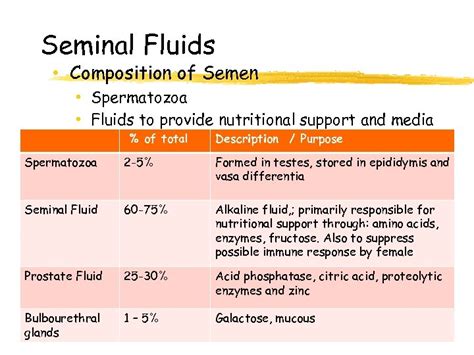 Urinalysis And Body Fluids Unit 5 Seminal Fluid
