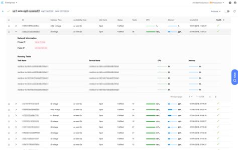 Redesigned Dashboard For Amazon Ecs Redesigned Dashboard For Amazon Ecs