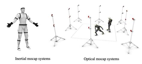 Mocap Systems Based On Inertial And Optical Sensors Download