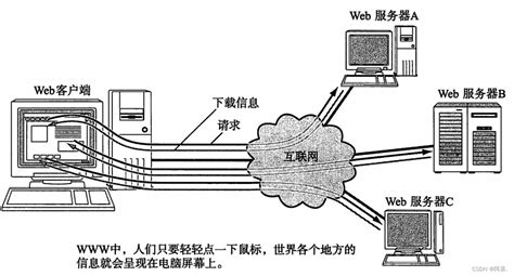 tcp ip基础 csdn博客