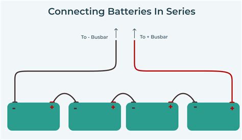 Running Batteries In Parallel Vs Series