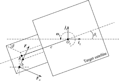Force Analysis Of The Docking Cone Download Scientific Diagram