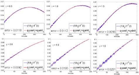response function estimation result for sony snc rz30n ptz camera