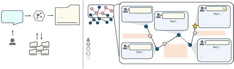 논문 리뷰 Agentic Information Retrieval