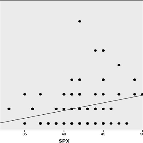 Side Effects And Ephedrine Dose Values Are Shown As The Number