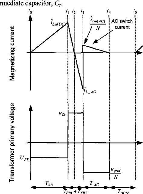 Figure 1 From Design Optimization Of A Single Phase Inverter For Photovoltaic Applications