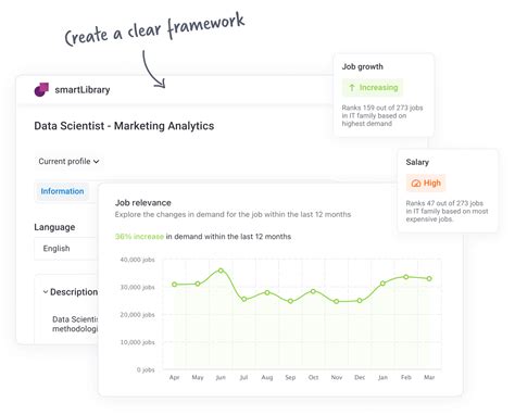 Tailored Job Architecture Framework Hrforecast