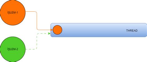 1 Angular Nedir Herkese Merhaba Günümüzde Birçok… By Enes YalÇin Jul 2024 Medium