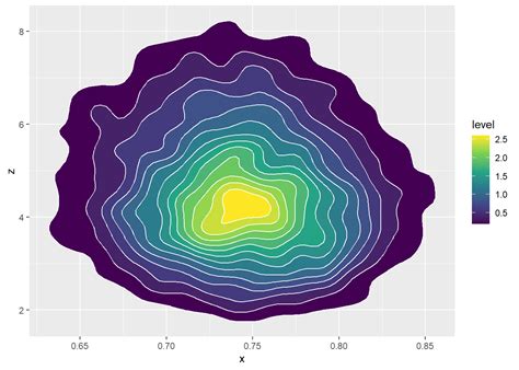 Some Applications Of Mcmc Applied Stochastic Processes