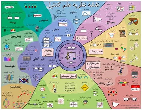 Map Of Control — Engineering Media