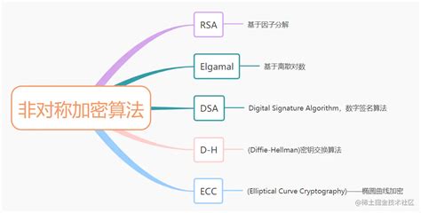 程序员必备基础如何安全传输存储用户密码 Jay huaxiao 博客园