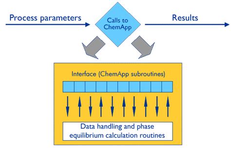 Chemapp Gtt Technologies