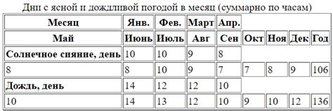 html Таблица сделала переход на следующую строку хотя делать этого