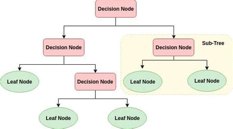 classification basic concepts decision trees and model evaluation