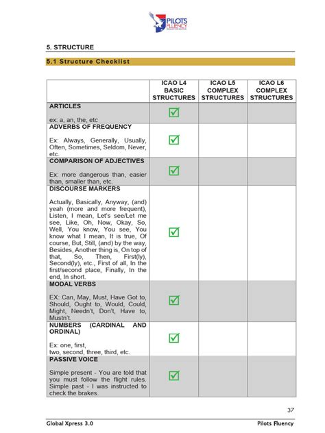 Structure Checklist Pdf Verb Adverb