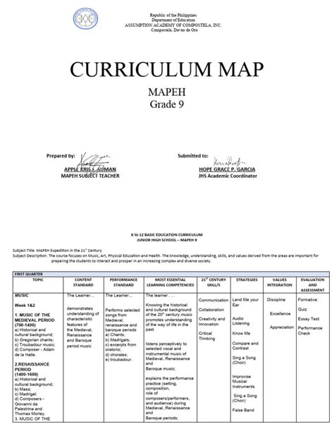 Curriculum Map Mapeh 9 Pdf Classical Period Music Learning