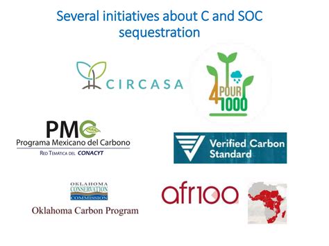 Item 7 Global Soc Sequestration Potential Map Review Of The Concept