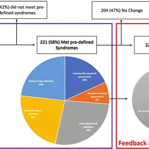 Organization Of Slc Nand Flash Memory And Ispp Programming Download