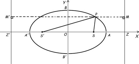 Horizontal And Vertical Ellipse Definition And Examples