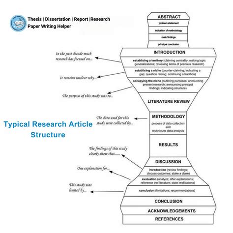 Typical Research Article Structure Simplified Writing A Research