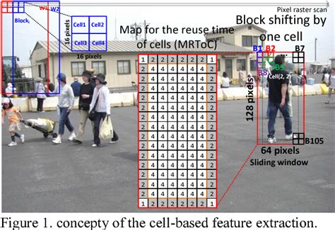 figure 1 from object recognition vlsi for pedestrian detection in