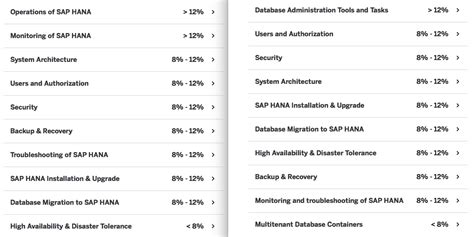SAP Certified Technology Associate C HANATEC 13 SAP Community
