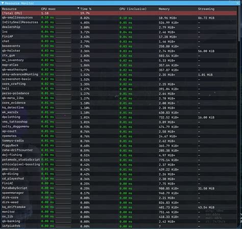 High Packet Loss And Packet Loss Increase With Minimal Players 30 50