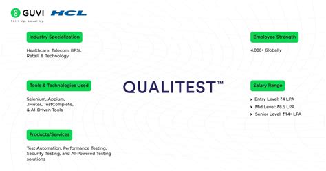 Top 10 Software Testing Companies In Bangalore