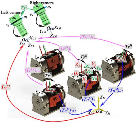 Schematic Diagram Of Measurement Model Calibration Download Scientific Diagram