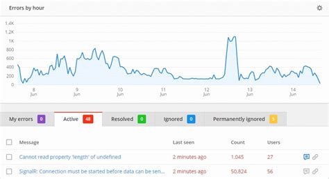 Announcing A Date Range Selector For Raygun Crash Reportings Error