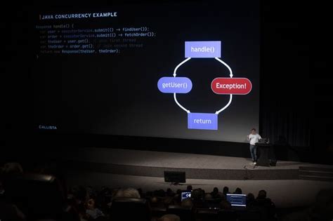 Structured Concurrency För Enklare Multitrådad Programmering Callista