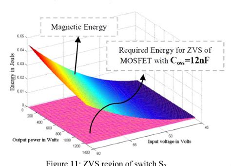 Figure 10 From New High Step Up Flyback Based Zvszcs Dc Dc Converter