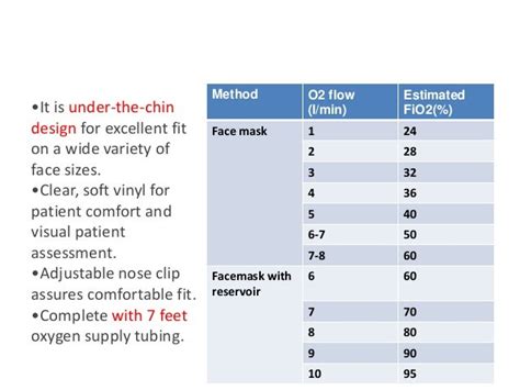Facemask Oral And Nasal Airways