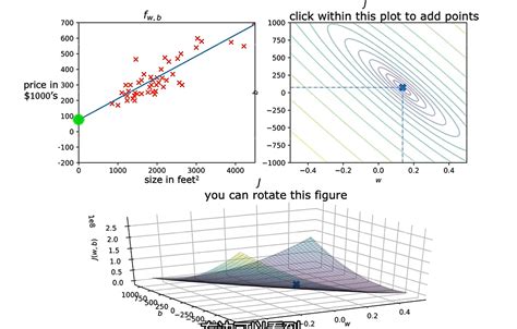 第二章 单变量线性回归 拟合单变量线性回归模型 Csdn博客